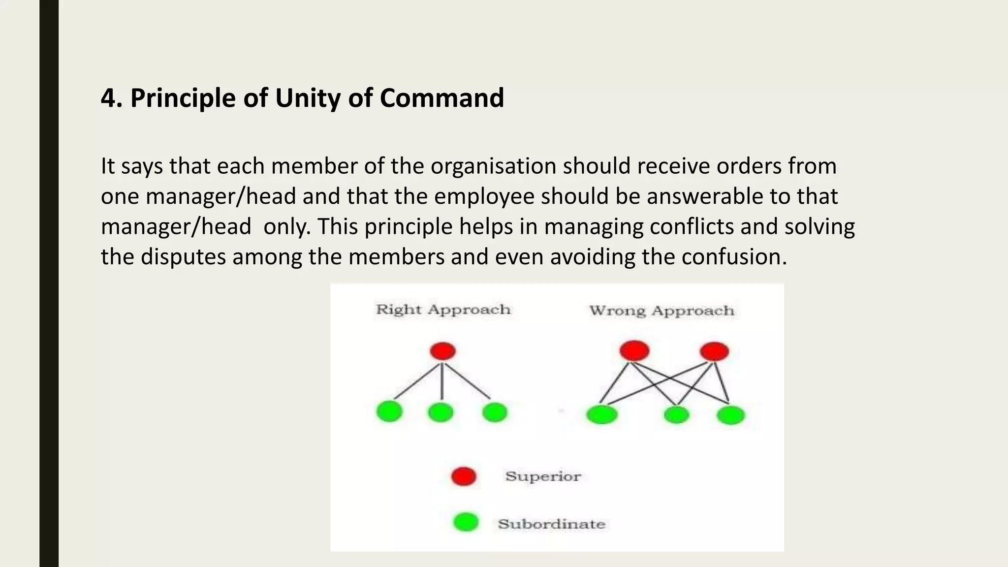 Henry Fayol's 14 Principles of Mangement | PPTX