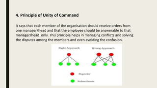 Henry Fayol's 14 Principles of Mangement | PPTX