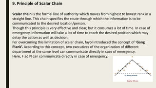 Henry Fayol's 14 Principles of Mangement | PPTX