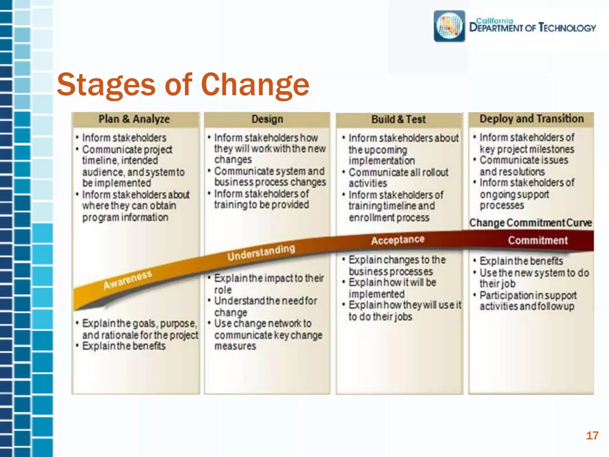 Understanding and Implementing Organizational Change | PPTX