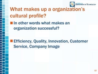 Understanding and Implementing Organizational Change | PPTX