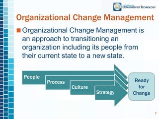Understanding and Implementing Organizational Change | PPTX