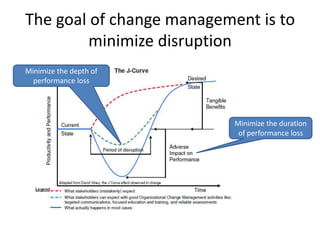 Fundamentals of Organizational Change Management | PPTX