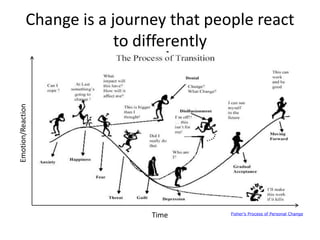Fundamentals of Organizational Change Management | PPTX