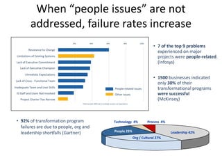 Fundamentals of Organizational Change Management | PPTX