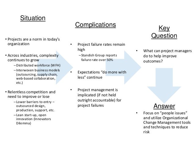 Fundamentals of Organizational Change Management