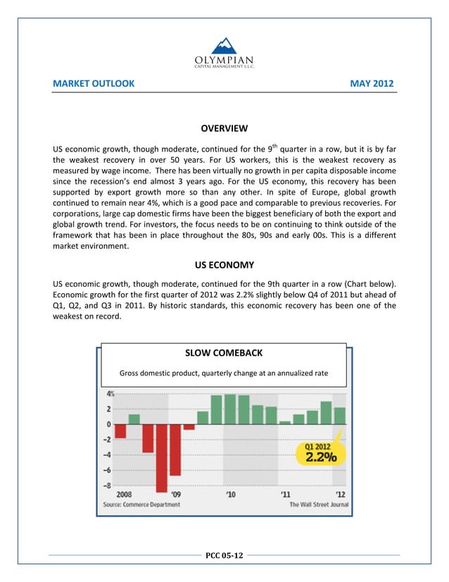 Olympian Capital Mgmt. LLC | PDF
