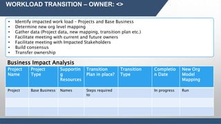 High-level framework for Organizational Change Management - M&A ...