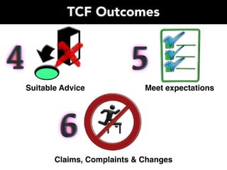 Embedding Treating Customers Fairly (TCF) into your culture | PDF