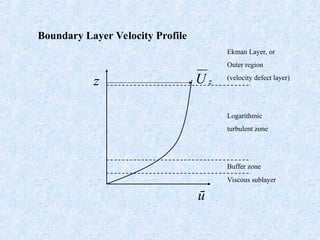 Boundary layer theory for the viscous laminar flow | PPT | Free Download