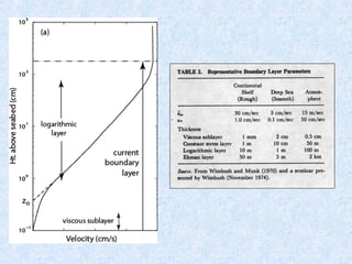 Boundary layer theory for the viscous laminar flow | PPT | Free Download