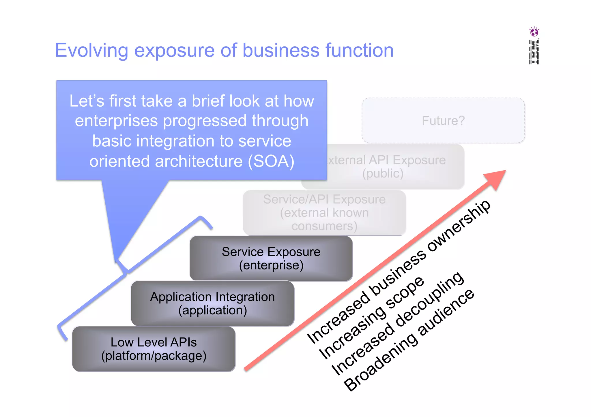 Differentiating between web APIs, SOA, & integration …and why it ...