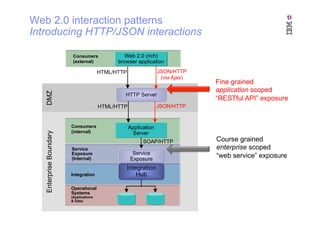 Differentiating between web APIs, SOA, & integration …and why it ...