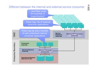 Differentiating between web APIs, SOA, & integration …and why it ...