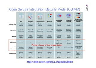 Differentiating between web APIs, SOA, & integration …and why it ...