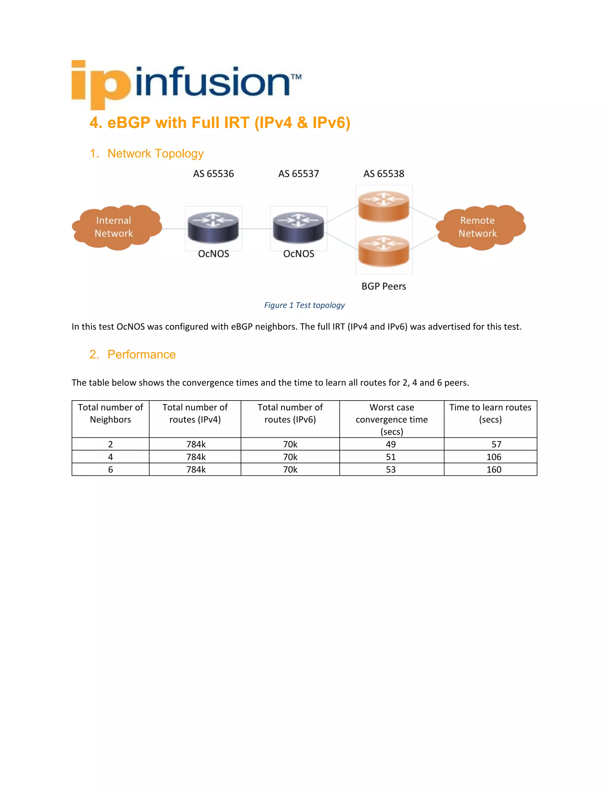 BGP Peering Test Report - IP Infusion | PDF | Computer Networking ...