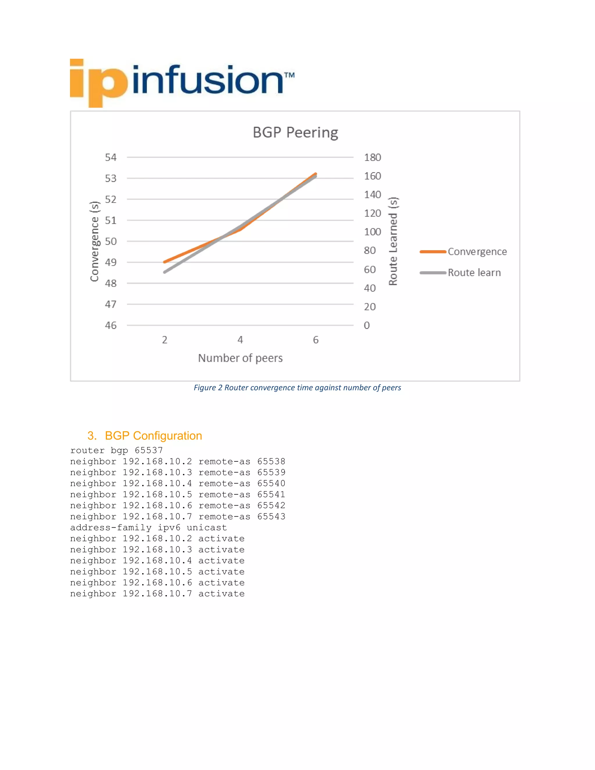 BGP Peering Test Report - IP Infusion | PDF | Computer Networking ...
