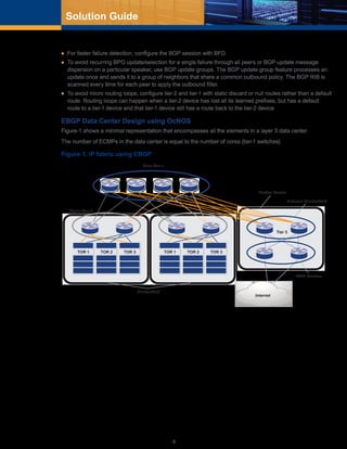 Large Scale Data center Solution Guide: eBGP based design | PDF