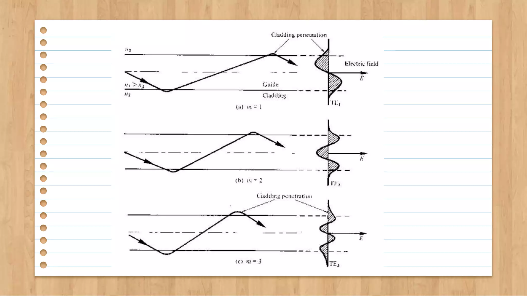 OCN_Unit.1.pptx | Chemistry | Science