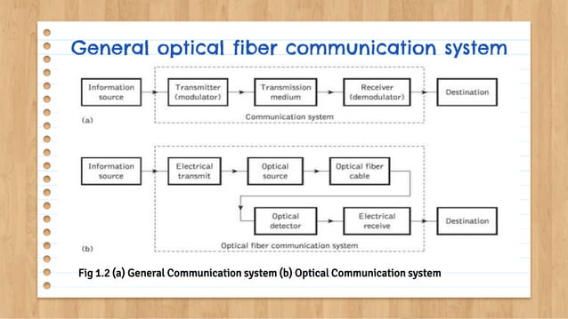 OCN_Unit.1.pptx | Chemistry | Science