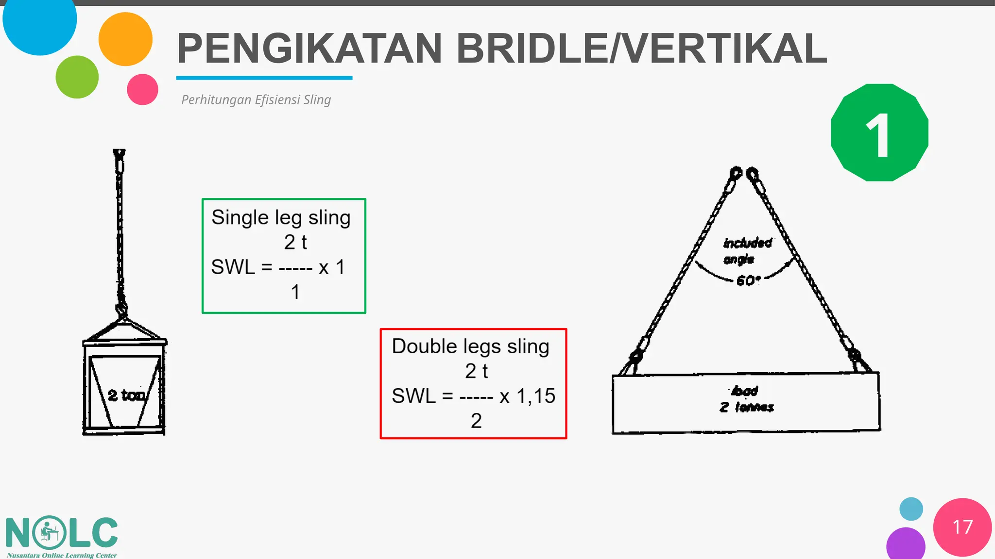 OCO 09 - Alat bantu Angkat dan Pengikatan.pptx OCO 09 - Alat bantu Angkat dan Pengikatan.pptx
