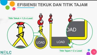 OCO 09 - Alat bantu Angkat dan Pengikatan.pptx