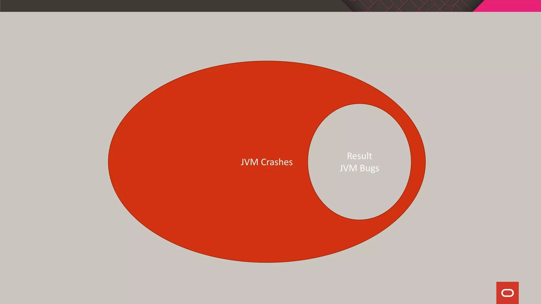 CSI (Crash Scene Investigation) HotSpot: Common JVM Crash Causes and Solutions [Code One 2019] | PPT