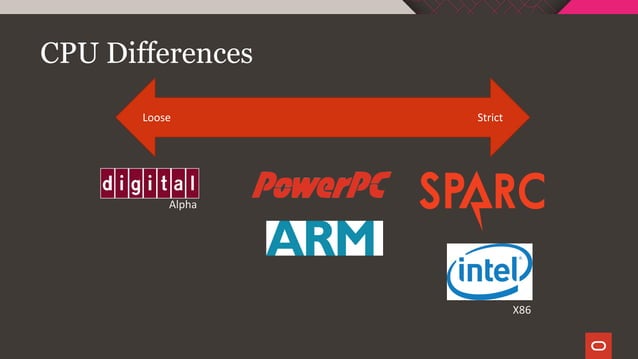 Java Concurrency, A(nother) Peek Under the Hood [Code One 2019] | PPT