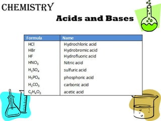 OCO AP Chemistry 1 Class 12 (Mod 4).pptx