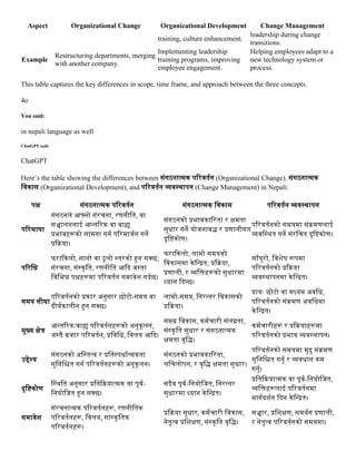 Organizational change, organizational development | PDF