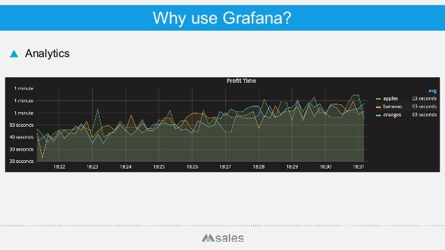Timeseries - data visualization in Grafana