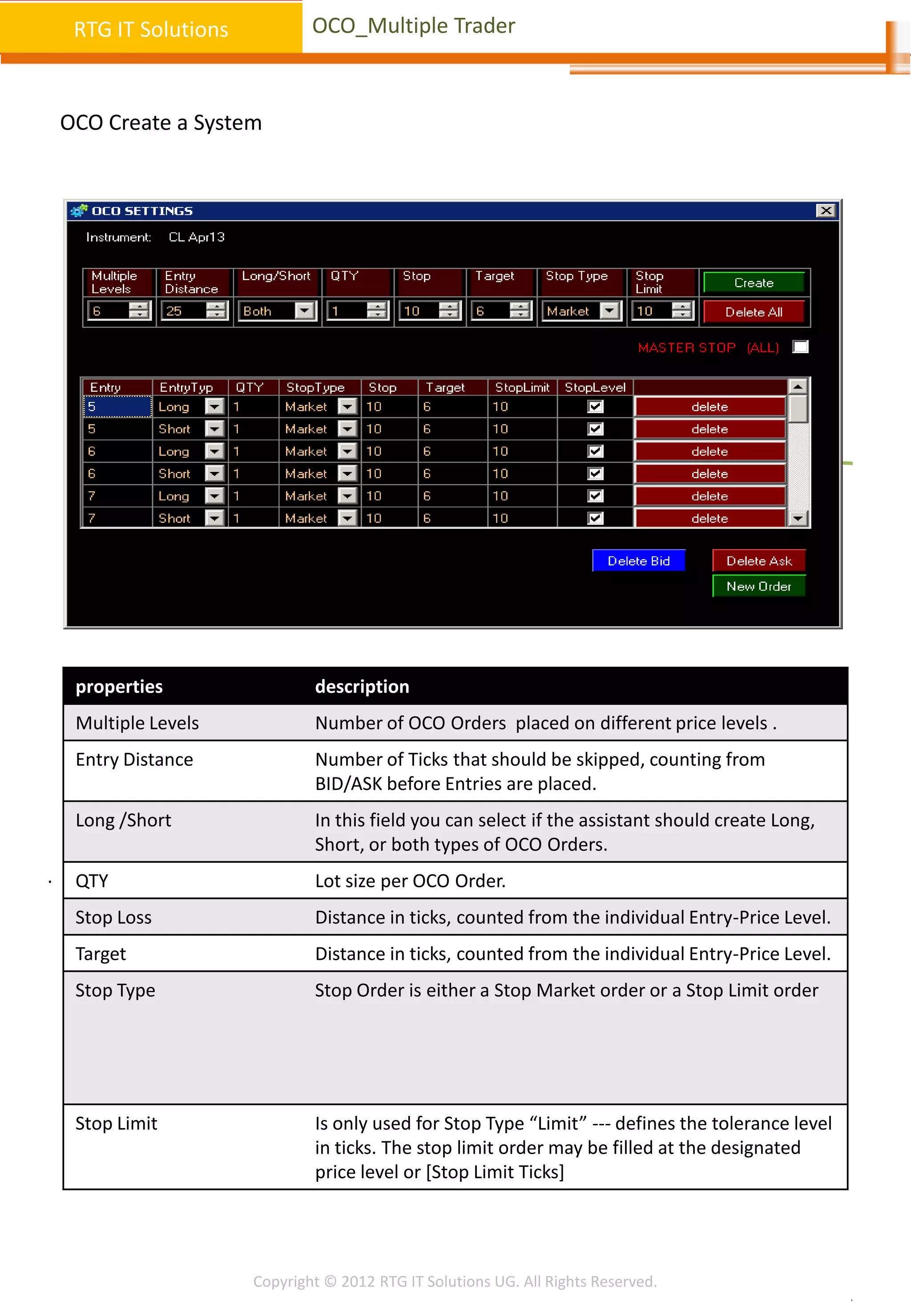 Oco multiple trader | PDF