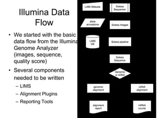 O Connor Solexa Tools Bosc2008 | PPT