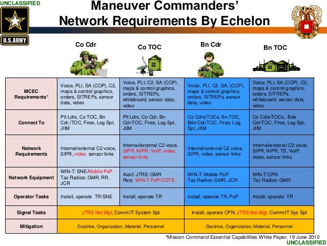 Office Chief of Signal Personnel Presentation: TechNet Augusta 2015