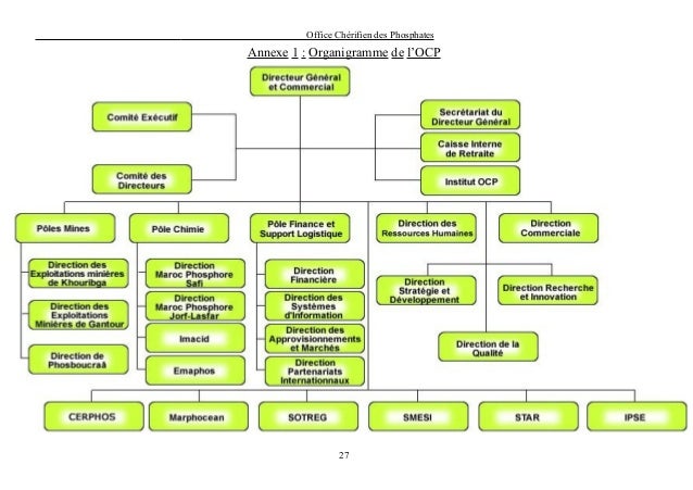 Office schérifien de phosphate (maroc)