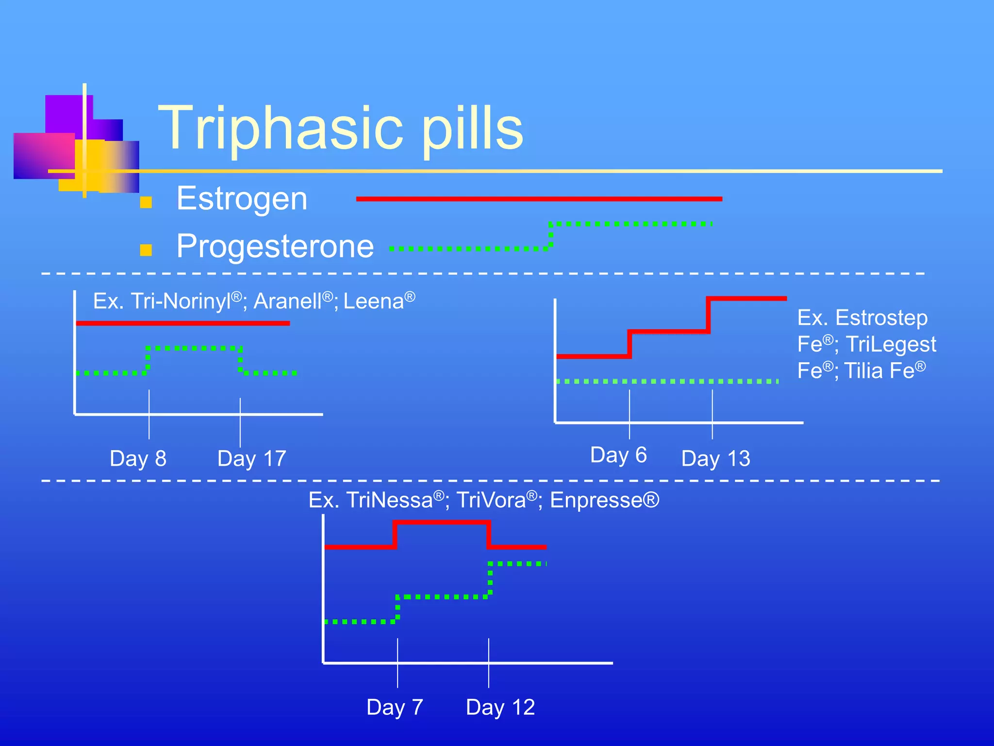 ORAL CONTRACEPTIVE PILLS | PPT