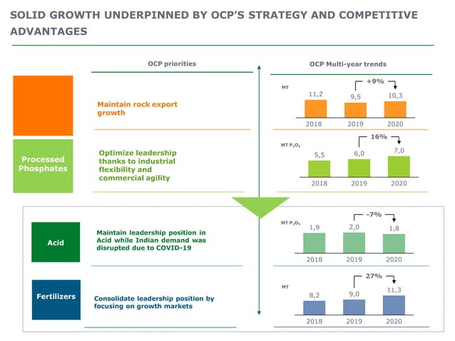 OCP - 4Q FY-2020 Earning presentation.pptx