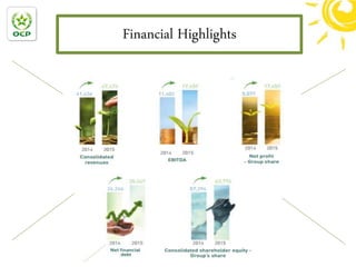 Ocp final case | PPT