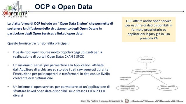 Ocp overview | PPT