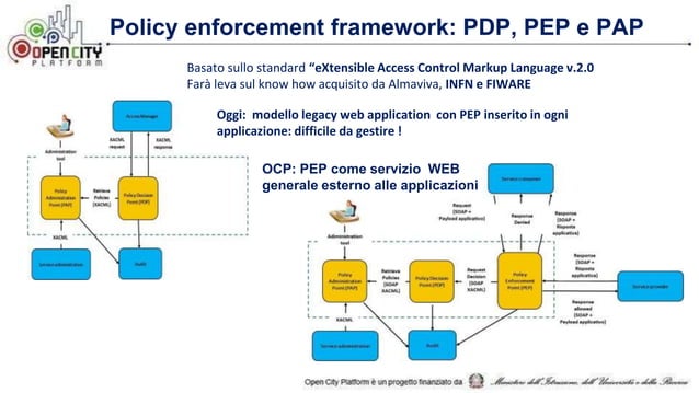 Ocp overview | PPT