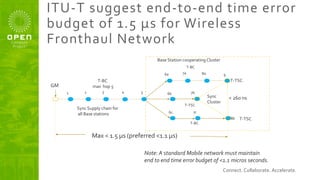 NextGen Network Synchronization | PPTX