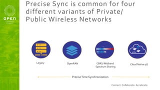 NextGen Network Synchronization | PPTX