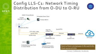 NextGen Network Synchronization | PPTX