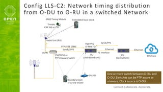 NextGen Network Synchronization | PPTX