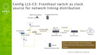 NextGen Network Synchronization | PPTX