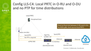 NextGen Network Synchronization | PPTX