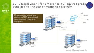 NextGen Network Synchronization | PPTX