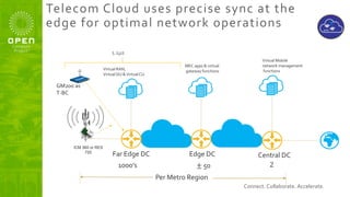 NextGen Network Synchronization | PPTX
