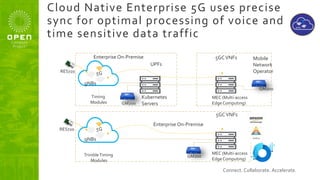 NextGen Network Synchronization | PPTX