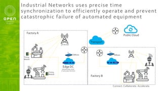 NextGen Network Synchronization | PPTX